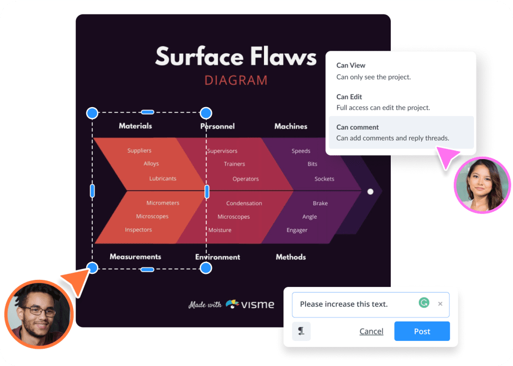 Fishbone Diagram - Visualize Root Cause Analysis | Visme