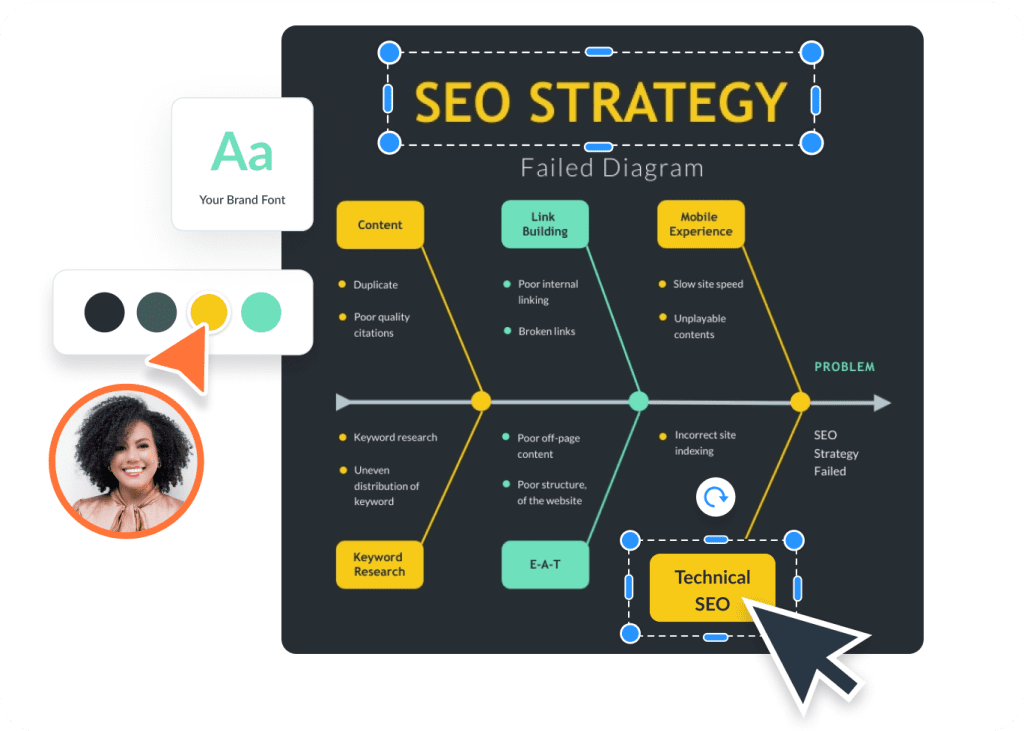 Fishbone Diagram - Visualize Root Cause Analysis | Visme