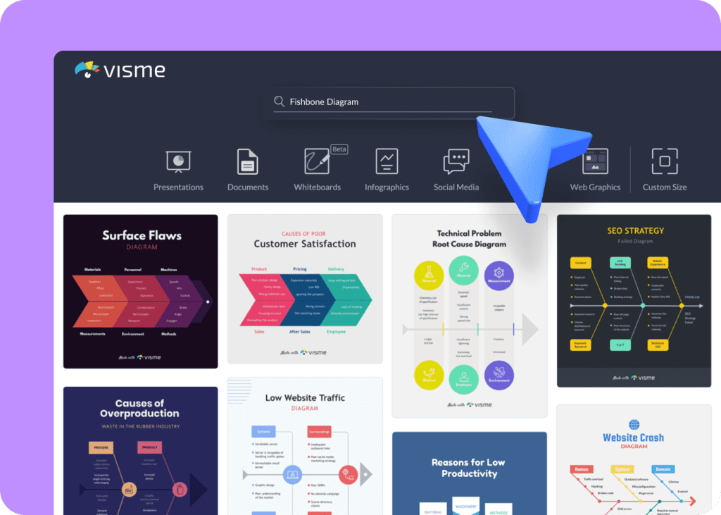 Fishbone Diagram - Visualize Root Cause Analysis | Visme