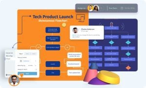 Process Flow Diagram - Optimize Your Workflows | Visme