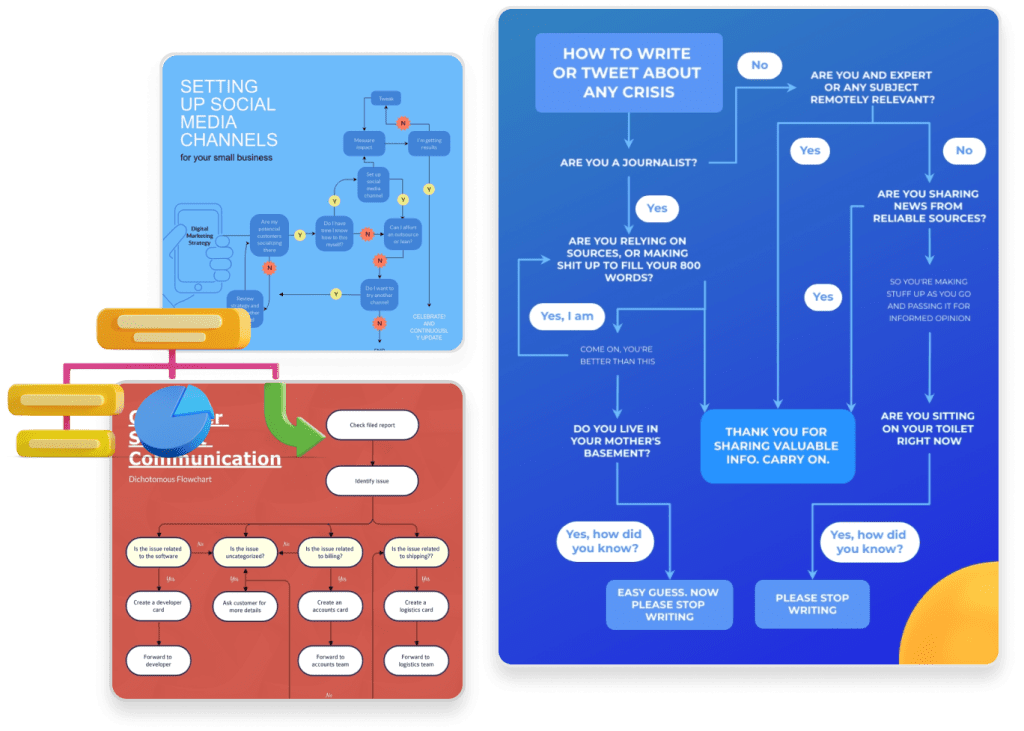 Process Flow Diagram - Optimize Your Workflows | Visme