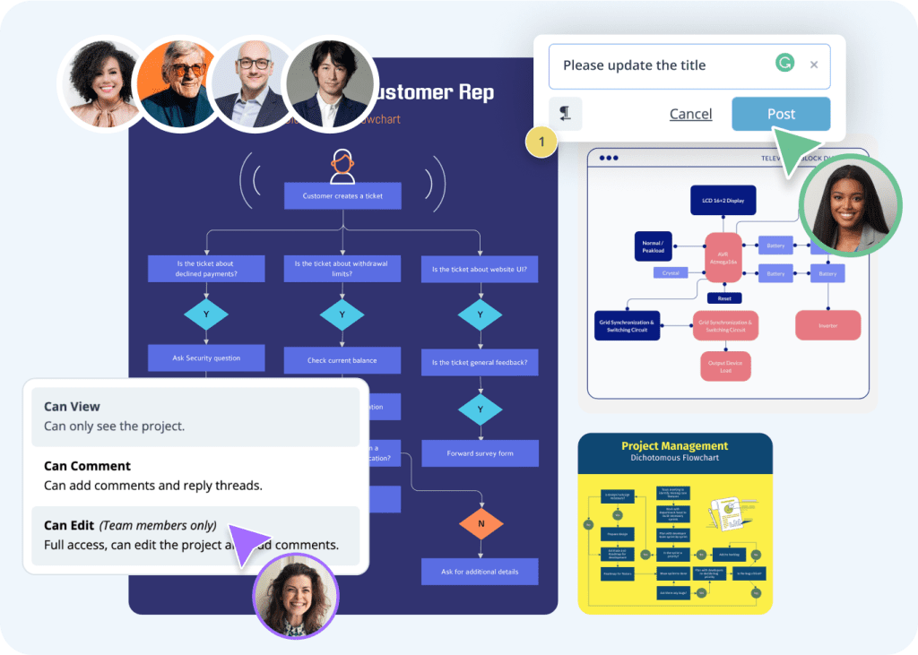 Process Flow Diagram - Optimize Your Workflows | Visme