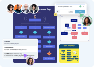 Process Flow Diagram - Optimize Your Workflows | Visme