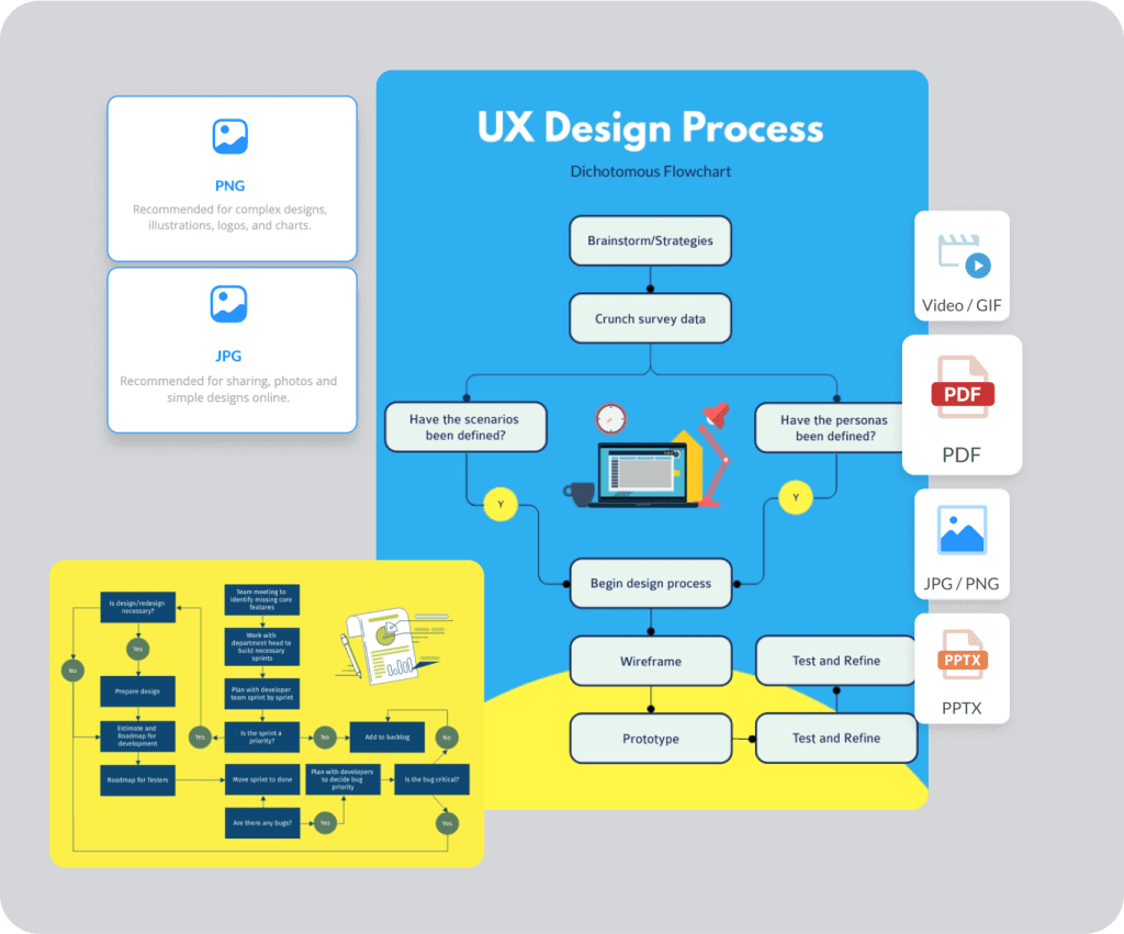 Process Flow Diagram - Optimize Your Workflows | Visme