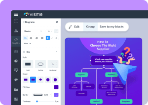 Process Flow Diagram - Optimize Your Workflows | Visme