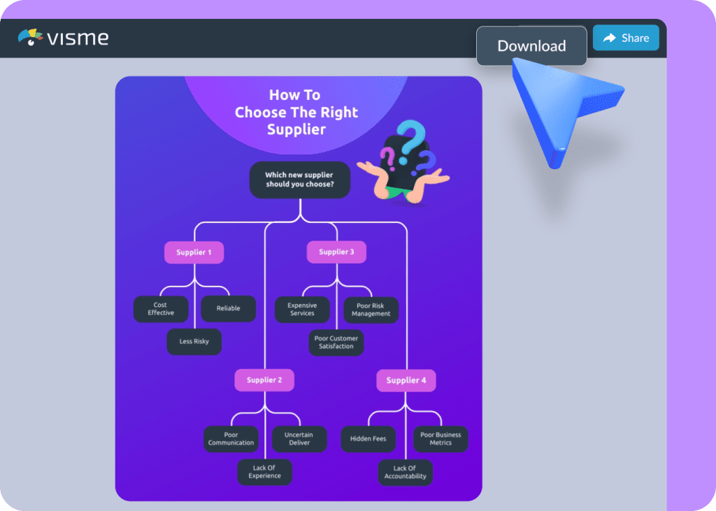 Process Flow Diagram - Optimize Your Workflows | Visme