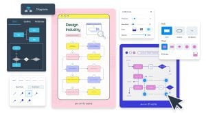 Online Diagram Maker: Create Professional Diagrams in Minutes