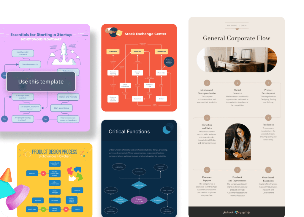 Online Diagram Maker: Create Professional Diagrams in Minutes