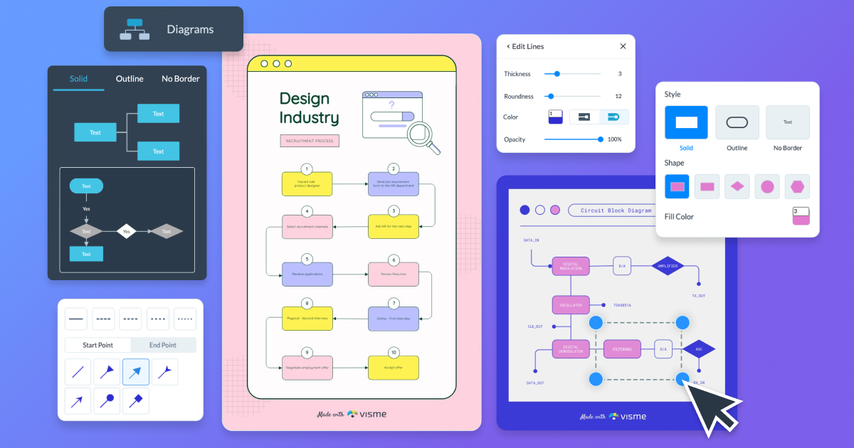 Online Diagram Maker: Create Professional Diagrams in Minutes