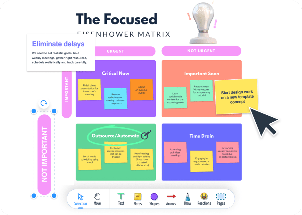 Eisenhower Matrix - Master Time Management | Visme
