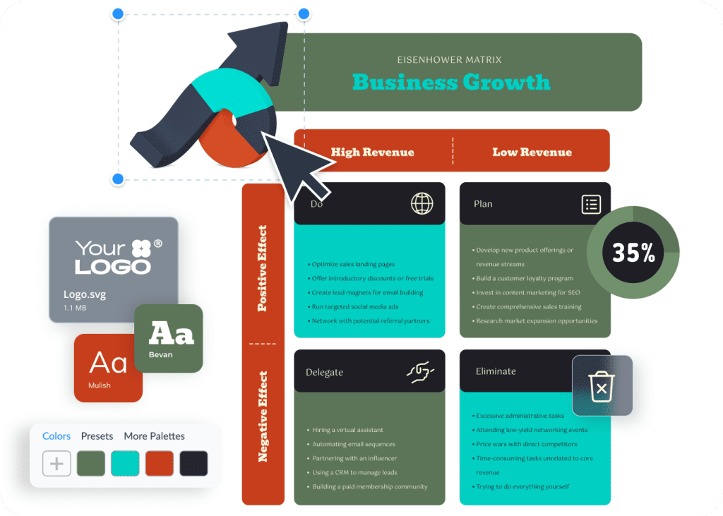 Eisenhower Matrix - Master Time Management | Visme