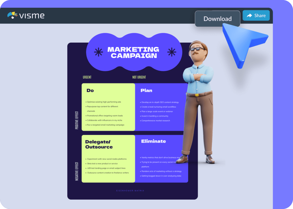 Eisenhower Matrix - Master Time Management | Visme