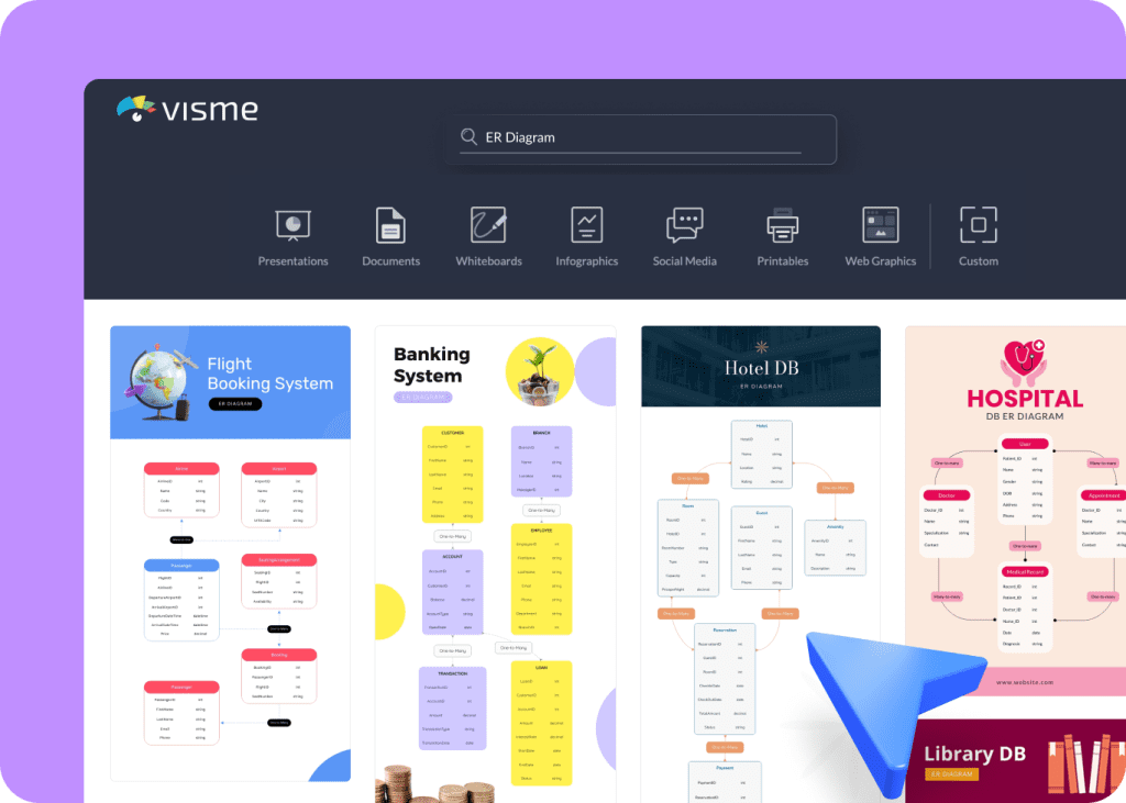ER Diagram Maker - Design Clear Database Structures | Visme