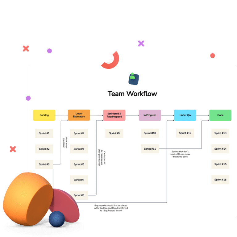 Agile Workflow Whiteboard Templates - Customize and Download | Visme