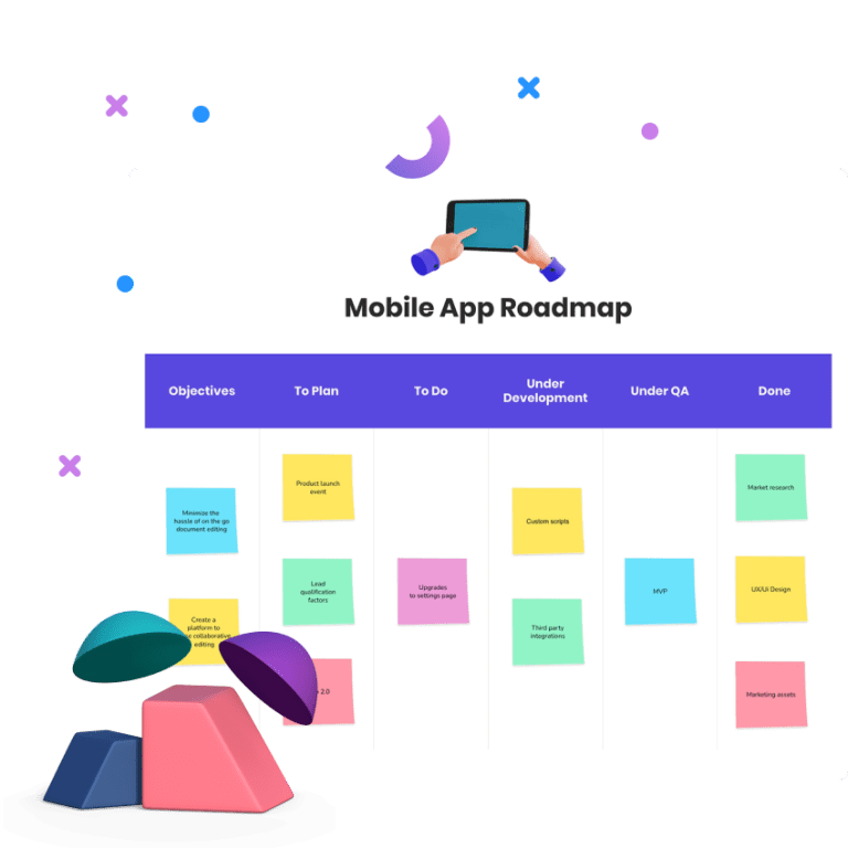 Product and Marketing Whiteboard Templates - Customize and Download