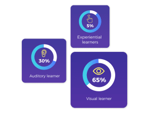 Presentation Skills Certification: Creating Memorable Visual ...