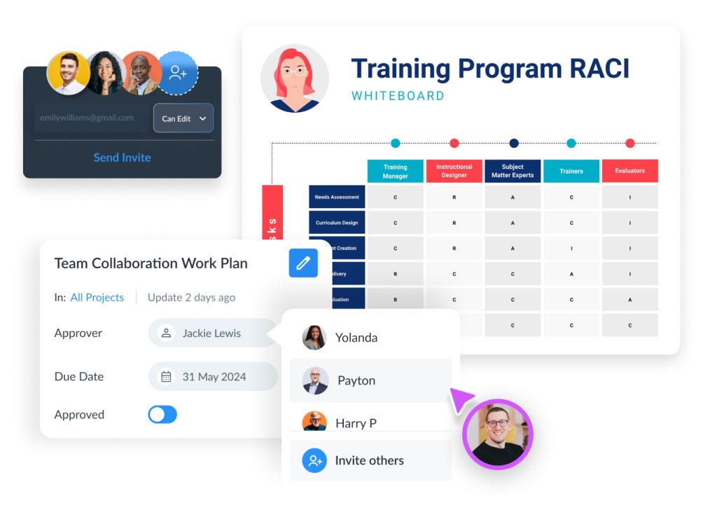 Diagramme RACI : simplifiez le flux de travail du projet