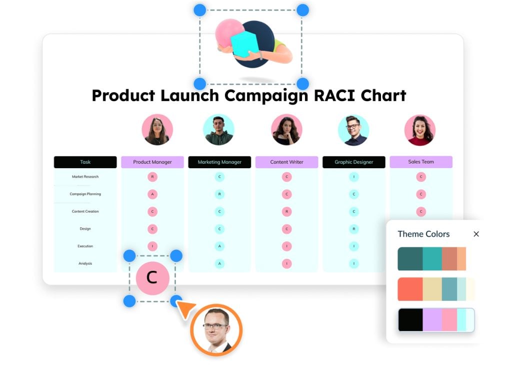 Diagramme RACI : simplifiez le flux de travail du projet