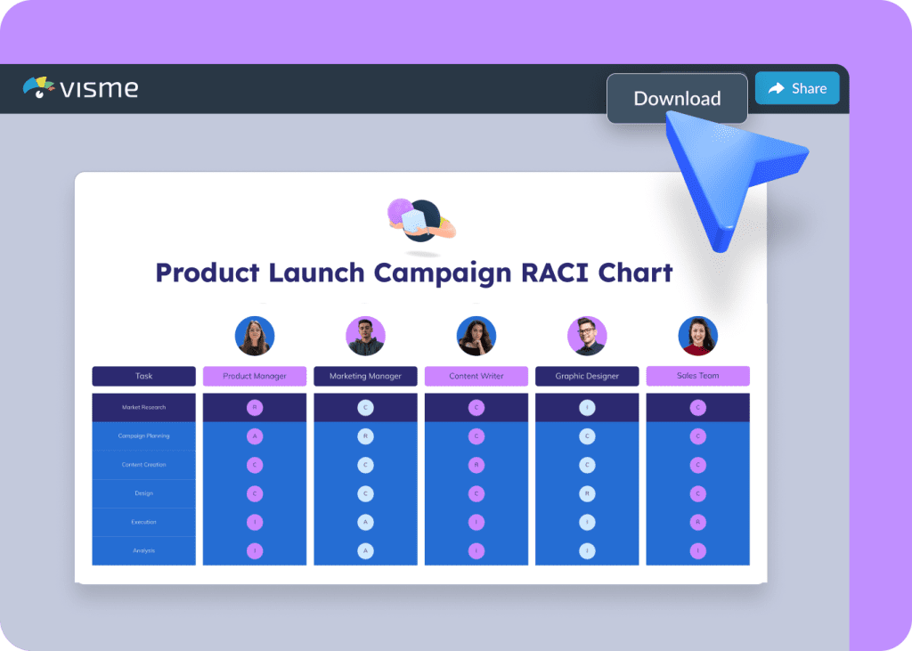 Diagramme RACI : simplifiez le flux de travail du projet