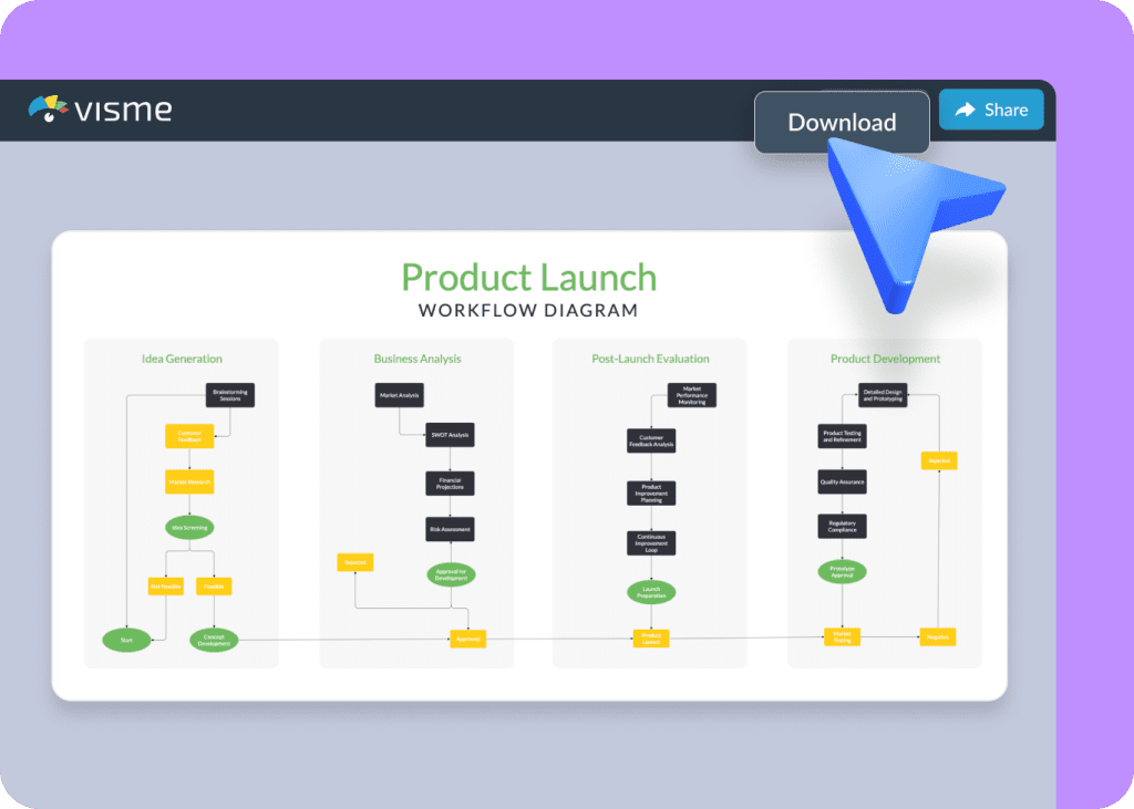 Workflow Diagram Maker: Optimize Your Processes Effortlessly | Visme