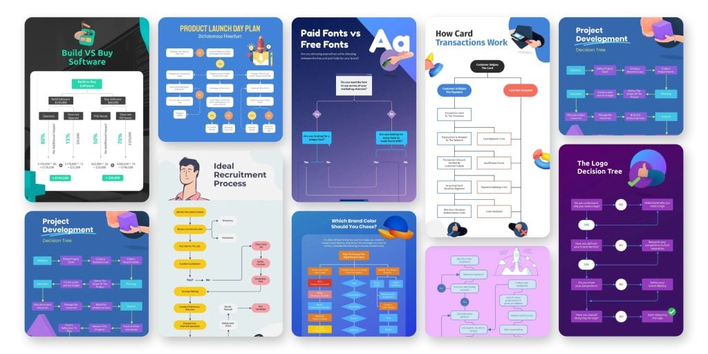 Free Tree Diagram Maker - Make a Tree Diagram | Visme