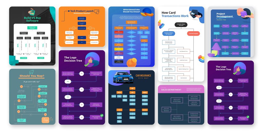 Free Block Diagram Maker - Create Block Diagrams | Visme