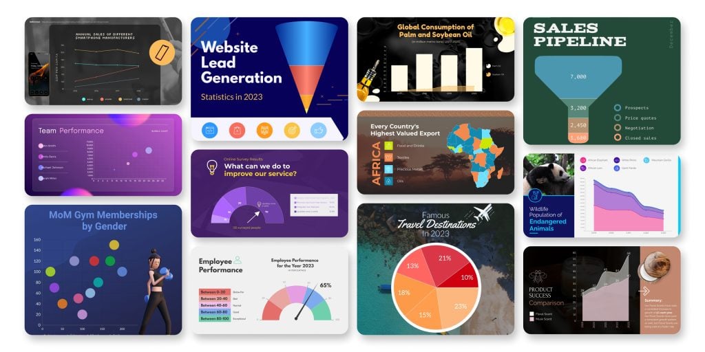 Free Chart Maker - Create Beautiful Charts Online | Visme