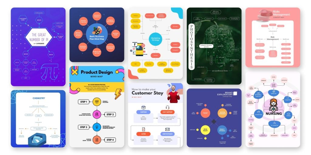 Free Concept Map Maker - Create Concept Maps Online | Visme