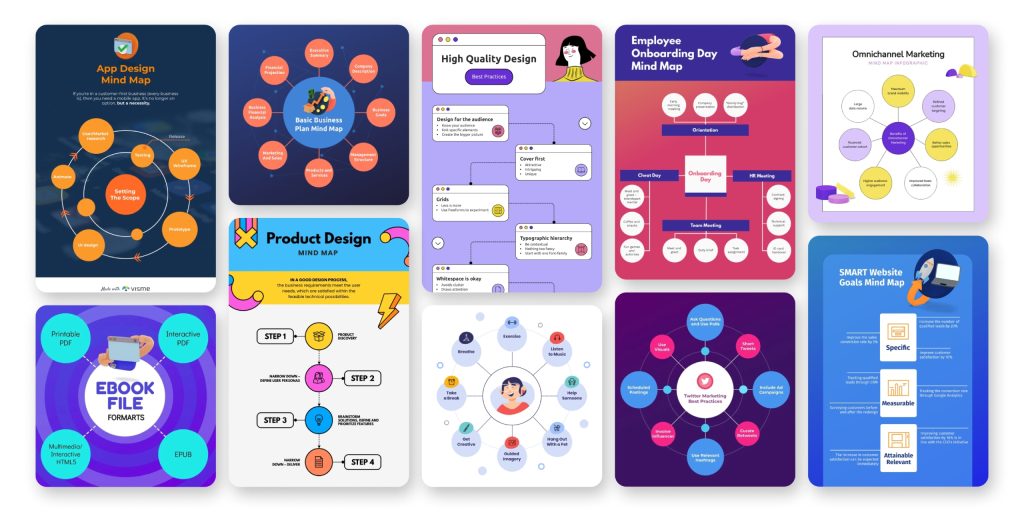 Free Online Mind Map Maker - Bubble Map Maker | Visme