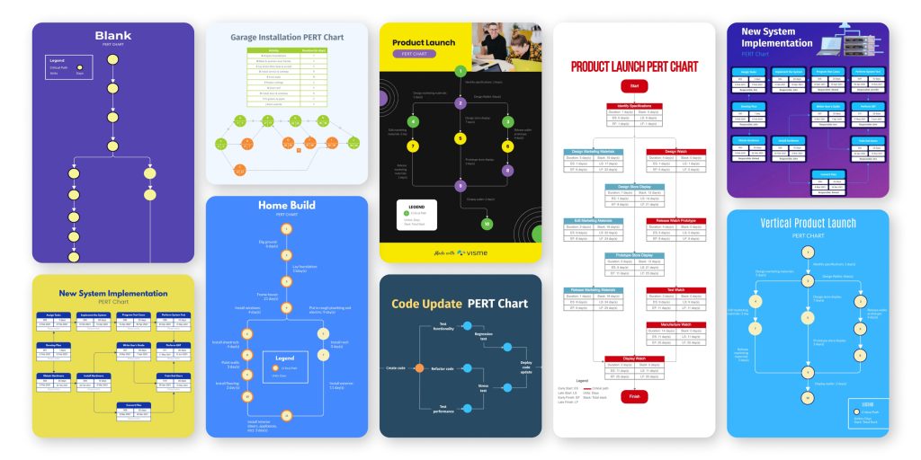 Free Online PERT Chart Maker | Create PERT Charts Online | Visme
