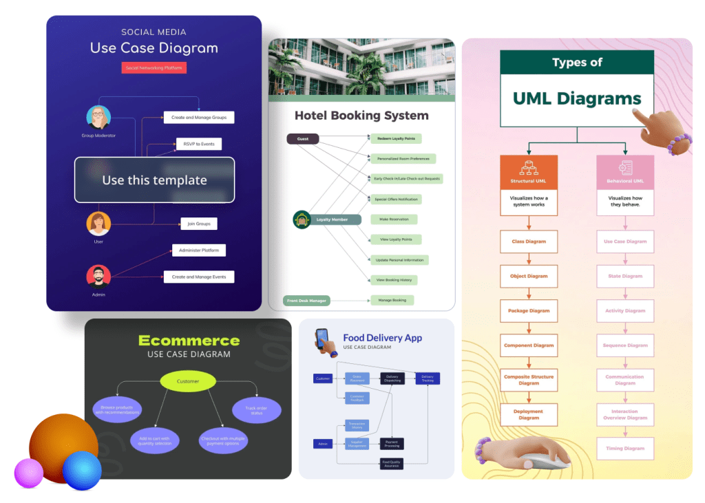 Use Case Diagram Maker: Easy & Fast | Visme