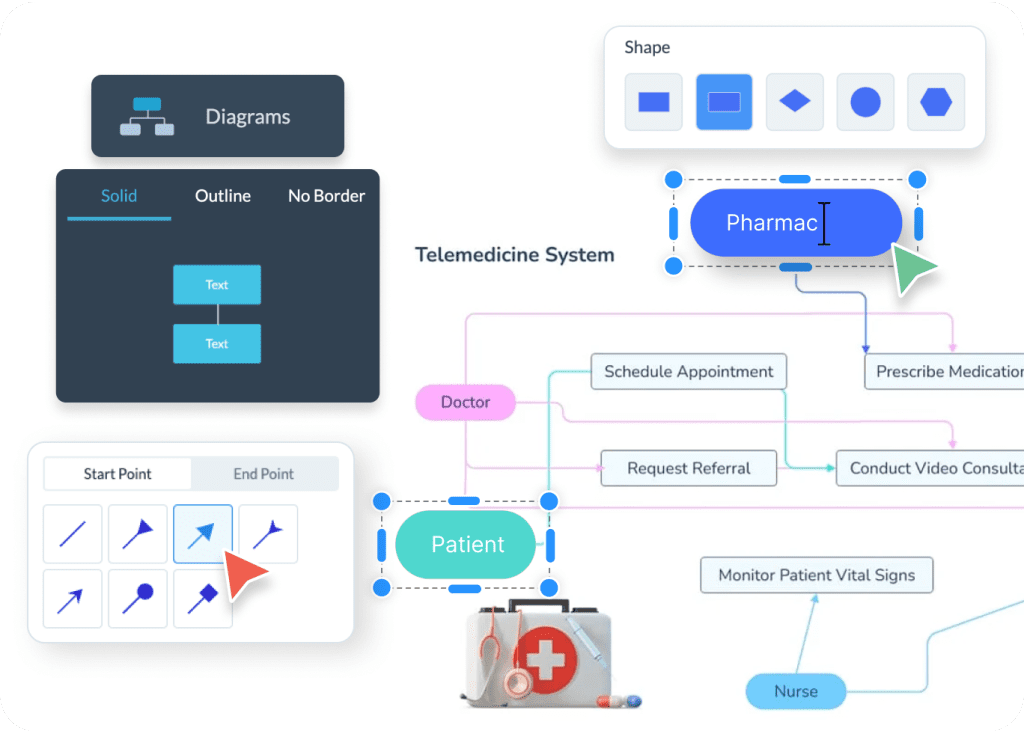 Use Case Diagram Maker: Easy & Fast | Visme