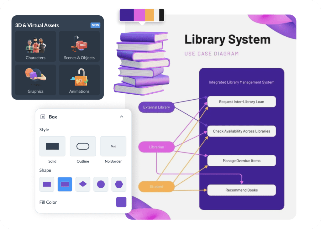 Use Case Diagram Maker: Easy & Fast | Visme