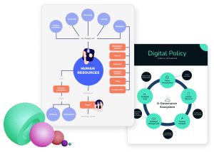 Cluster Diagrams: Organize Your Thoughts | Visme