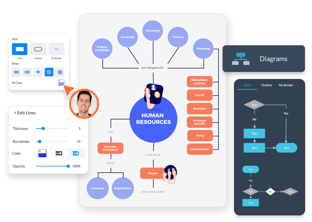 Cluster Diagrams: Organize Your Thoughts | Visme