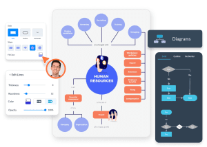 Cluster Diagrams: Organize Your Thoughts | Visme