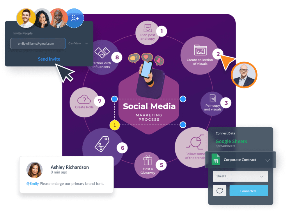 Cluster Diagrams: Organize Your Thoughts | Visme