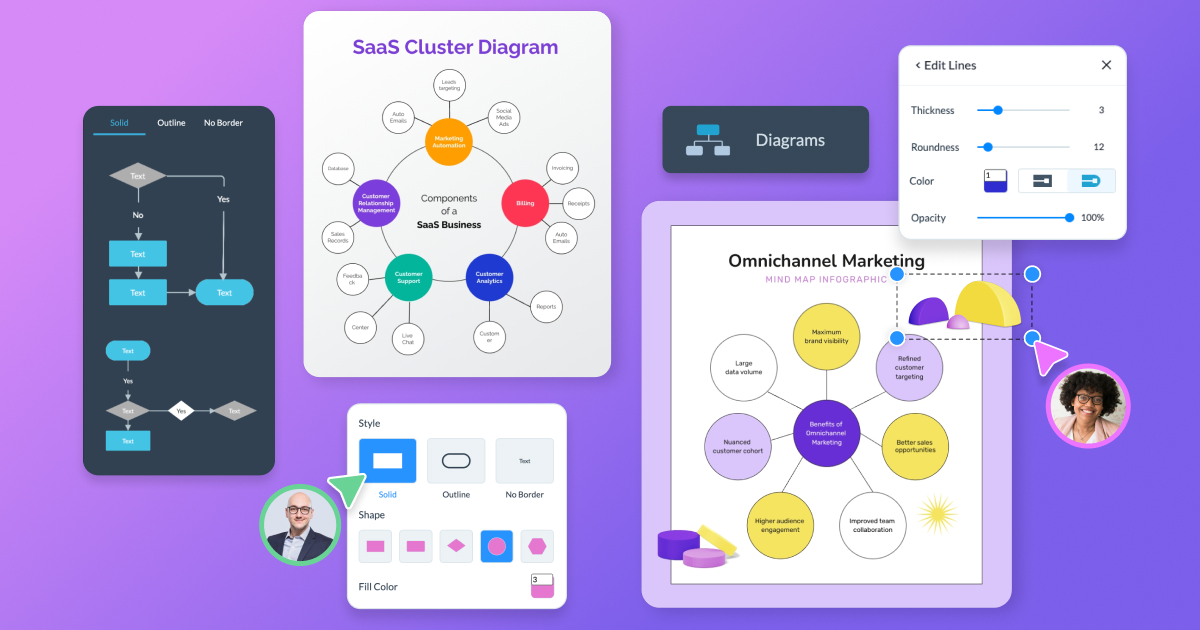 Cluster Diagrams: Organize Your Thoughts | Visme