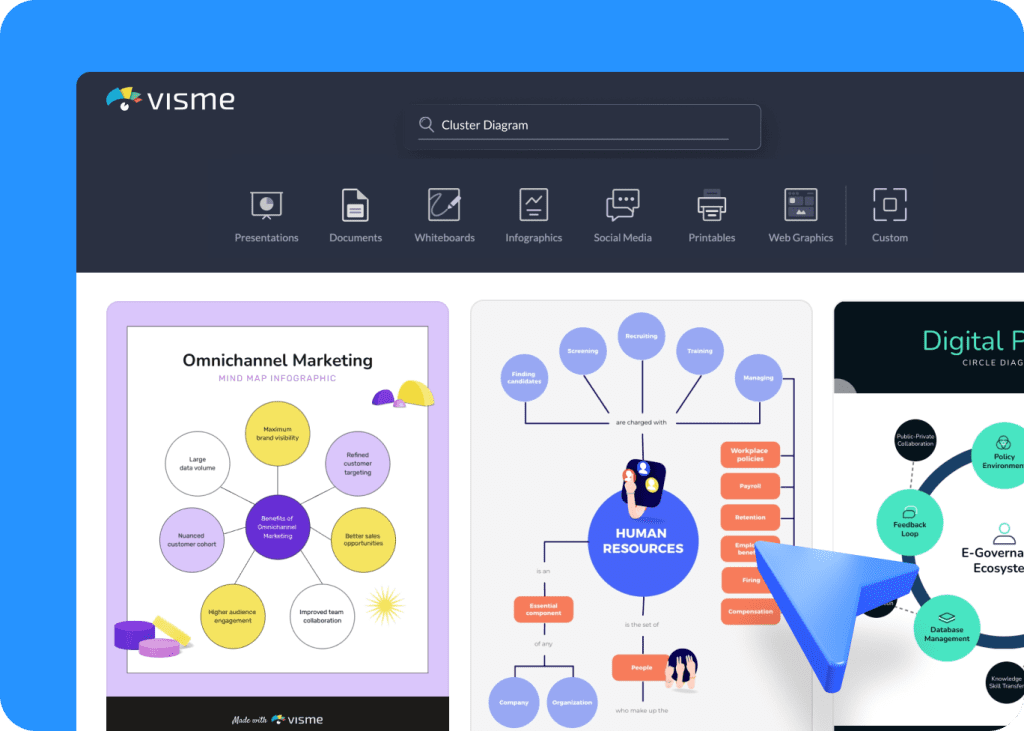 Cluster Diagrams: Organize Your Thoughts | Visme