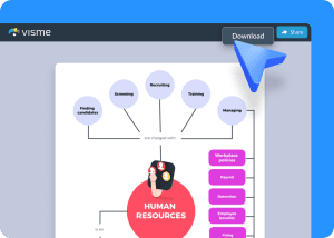 Cluster Diagrams: Organize Your Thoughts | Visme