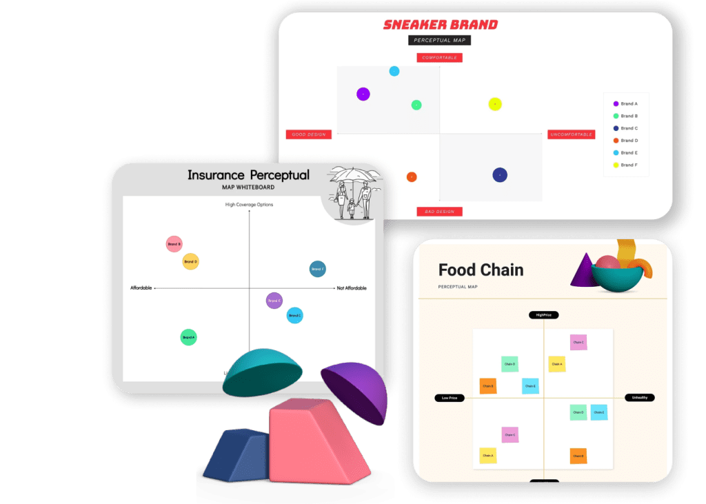 Perceptual Map Maker - Visualize Customer Perceptions | Visme