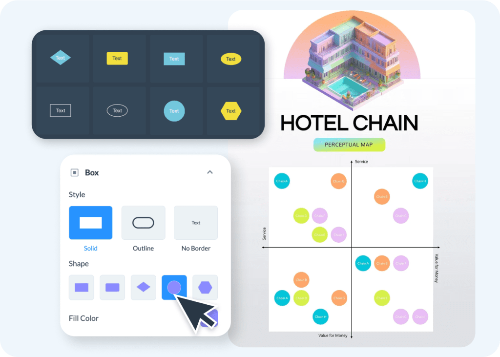 Perceptual Map Maker - Visualize Customer Perceptions | Visme