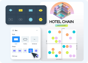 Perceptual Map Maker - Visualize Customer Perceptions | Visme