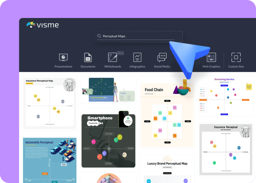 Perceptual Map Maker - Visualize Customer Perceptions | Visme