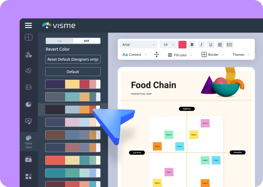 Perceptual Map Maker - Visualize Customer Perceptions | Visme