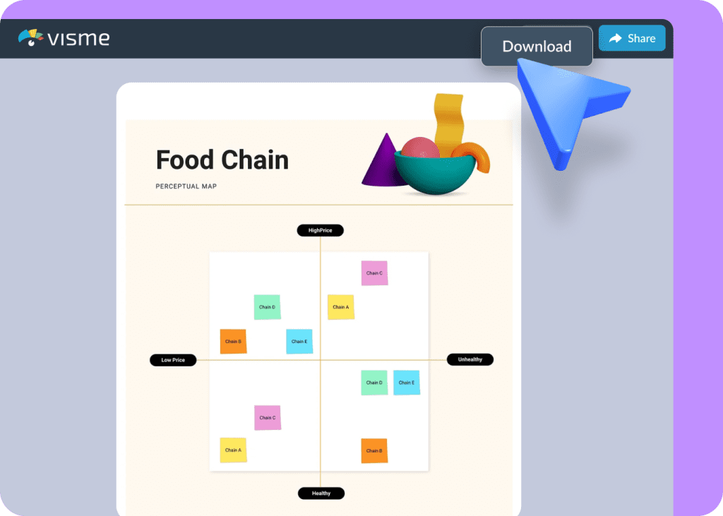 Perceptual Map Maker - Visualize Customer Perceptions | Visme