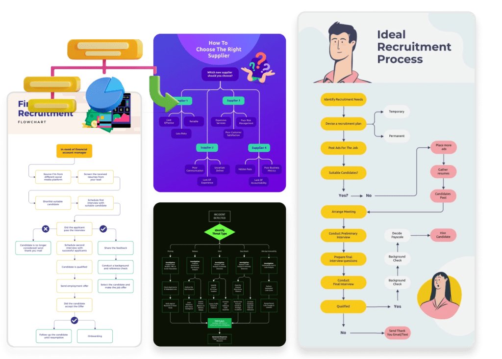 Decision Tree Maker - Simplify Decision-Making | Visme