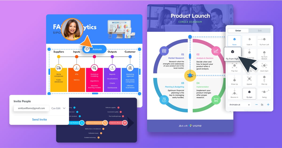 Relationship Chart Maker: Organize & Visualize Connections | Visme