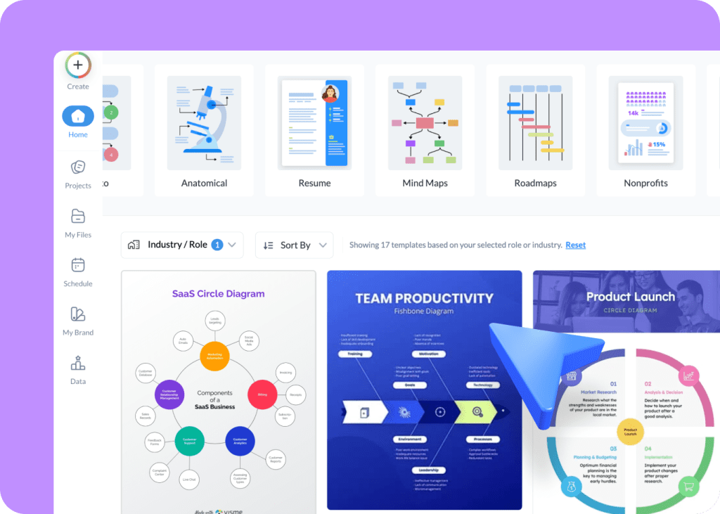 Relationship Chart Maker: Organize & Visualize Connections | Visme