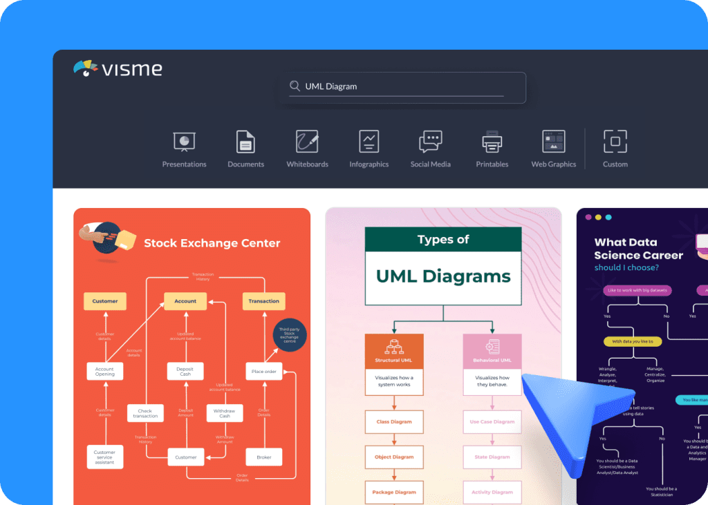 UML Diagram Maker: Design Clear System Models | Visme